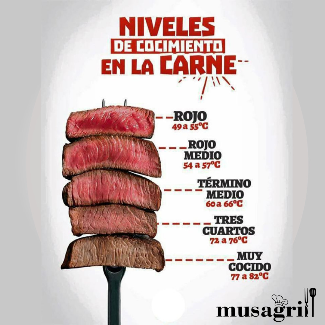 Consejos y trucos de un parrillero experto: Cómo lograr una parrillada ...
